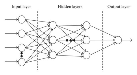 Multilayer Perceptron Mlp Network Architecture Download Scientific