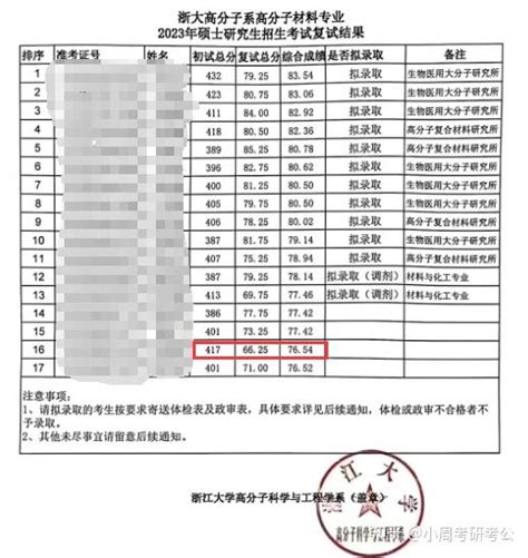 417分复试被刷！因为。。。 知乎