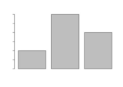 Chapter Intro To R Rstudio Stat Revamp
