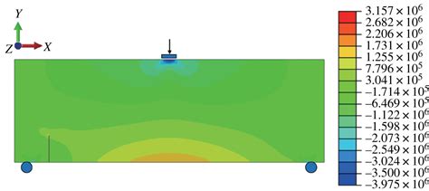Comparative Modelling Of Crack Propagation In Elastic Plastic Materials Using The Meshfree Local