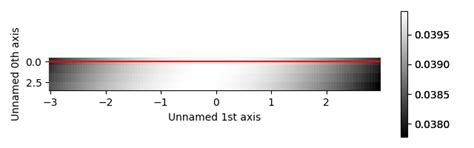 creating markers from a signal — hyperspy 2 1 1 documentation
