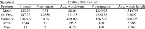 Statistical Features Of Dataset Download Scientific Diagram