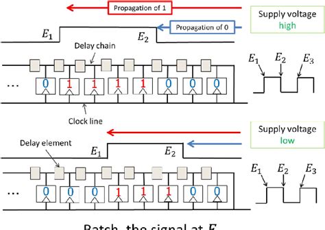 Figure 1 From 2013 Ieee 27th International Symposium On Parallel And Distributed Processing
