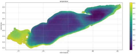 Subsetting With Extractmodel Extractmodel Documentation
