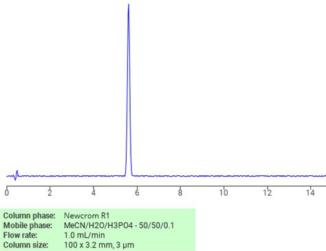 Dibenzyl Ether Sielc Technologies