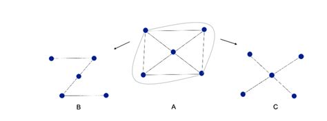 An Example Of Two Different Spanning Trees Of K5 Full Graph With 5