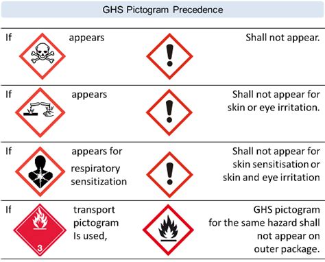 Whmis Symbols Versus Ghs Pictograms What Is The Difference 42 Off