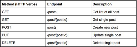 Php Lumen Rest Crud Deskripsi By Asepkoswara Medium
