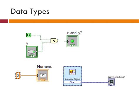 Ppt Labview 2010 Demo Powerpoint Presentation Free Download Id 2386290