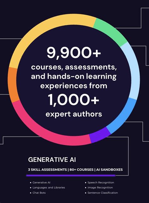 Nayara Fernandes On Linkedin Ai