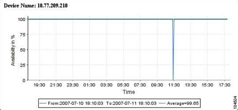 Chapter 6 Reports Cisco