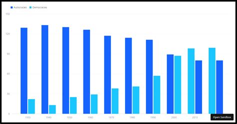 Stack Bar Chart And Line Forked Codesandbox