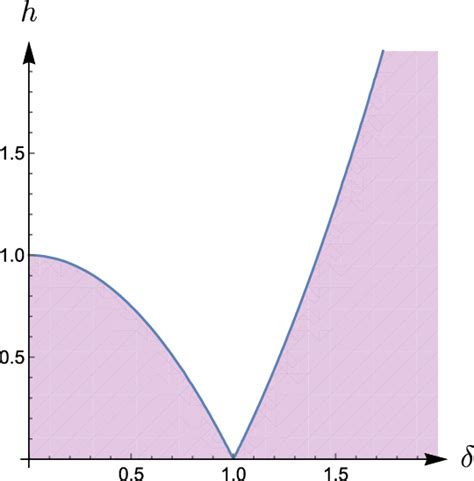 Phase Diagram Of The Boundary Driven XY Model For H