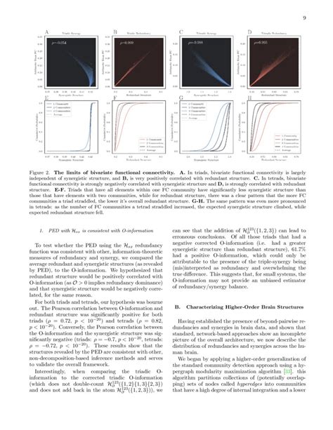 partial entropy decomposition reveals higher order structures in human