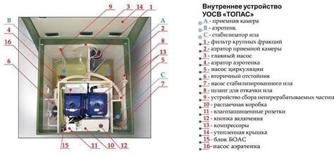 Септик Топас 5: принцип работы и устройство станции - ЭкоЛайф