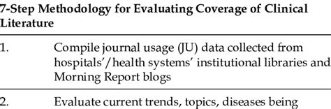 Methodology For Evaluating Coverage Of Clinical Literature Download