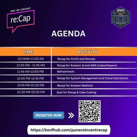 Aws User Group Pune On Linkedin Awscommunity Aws Awsusergroups