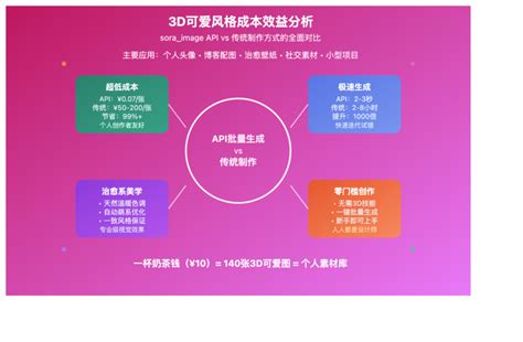O3 Mini：openai 最新小型推理模型全解析，免费试用攻略 Api易 帮助中心