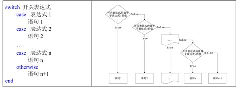 412 Switch Case Otherwise End语句（matlab入门课程） 哔哩哔哩