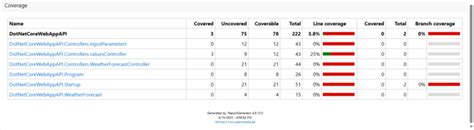 Publish Code Coverage Report In Azure Devops Services Pipeline