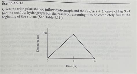 Solved Example Given The Triangular Shaped Inflow Chegg