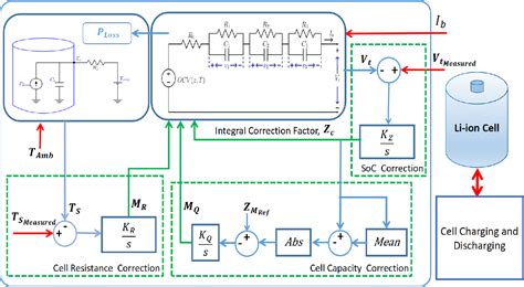 Figure 6 From Adaptive Integral Correction Based State Of Charge Estimation Strategy For Lithium