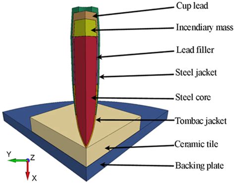 Comparison Of Numerical Simulation Techniques Of Ballistic Ceramics Under Projectile Impact