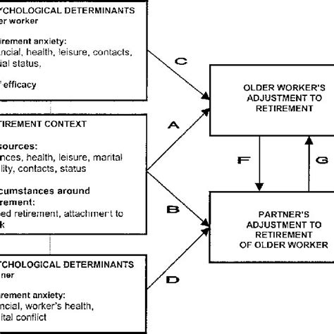 Graphical Representation Of The Conceptual Model Download Scientific Diagram