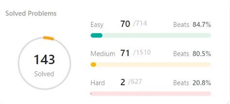 Bibek Kumar On Linkedin Few Days Back Only When I Was Not Able To
