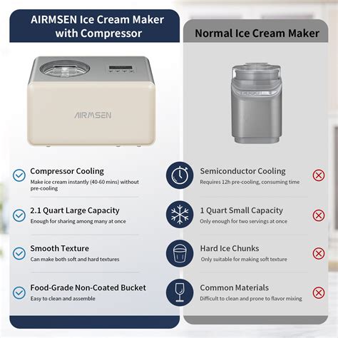 2 1 Qt Ice Cream Maker With Compressor I82 Airmsen Home Appliances