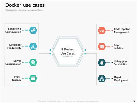 Containerization A Step Forward For Digital Transformation Powerpoint