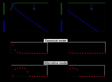 Fs Inconsistent Pairwise Model Parameters If A Consumable Mediator