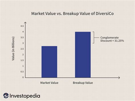 Plot Ratio Calculation Example Malaysia Luke Ross