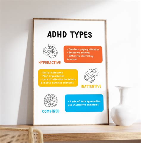Adhd Types Poster Adhd Poster Counselor And Therapy Decor Adhd In