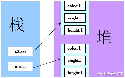 Java Equals Csdn
