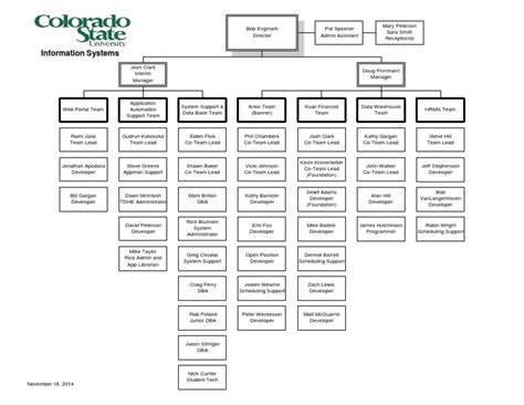 pdf i s structural organization chart dokumen tips