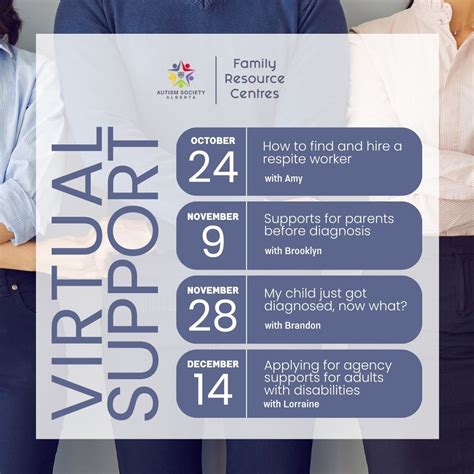 Virtual Support Group Applying For Agency Supports For Adults With