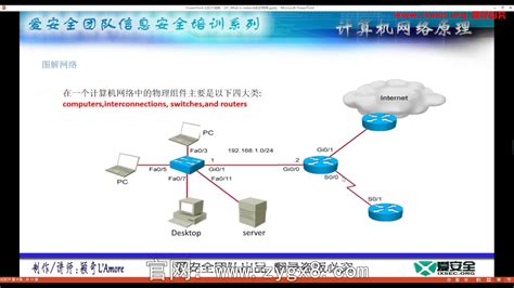 【ccna入门课程】01 初识网络 Youtube