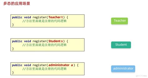 Java202302java学习笔记第二十一天 认识多态2微信公众号搜前端小歌谣的技术博客51cto博客