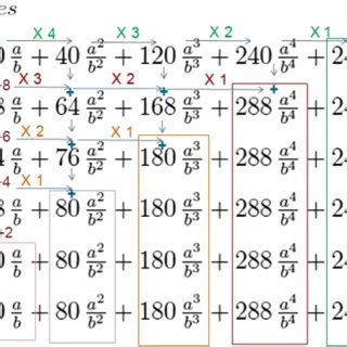 The Pattern Of The Expressions Download Scientific Diagram
