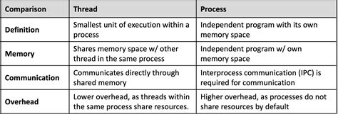Introduction To Parallelism In Python Part 1 Tuttelikz