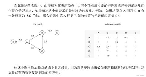 Java图（含java图的代码）java 图 Csdn博客