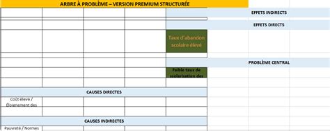 5 Exemples De Dissertation Suivant Le Plan Analytique