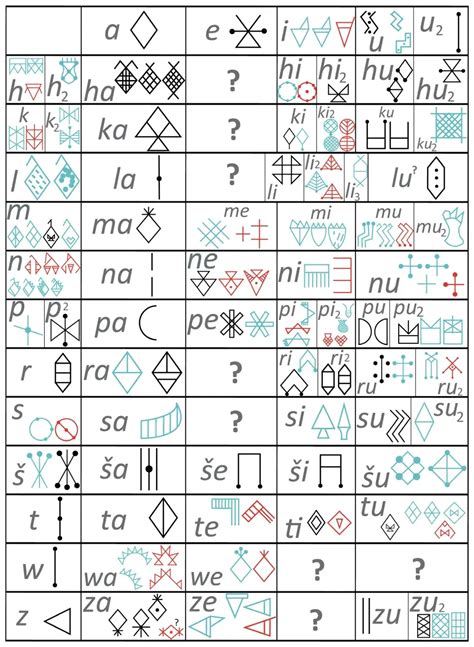 线形埃兰文字：学者们终于破译了一种神秘的古代文字？ 知乎
