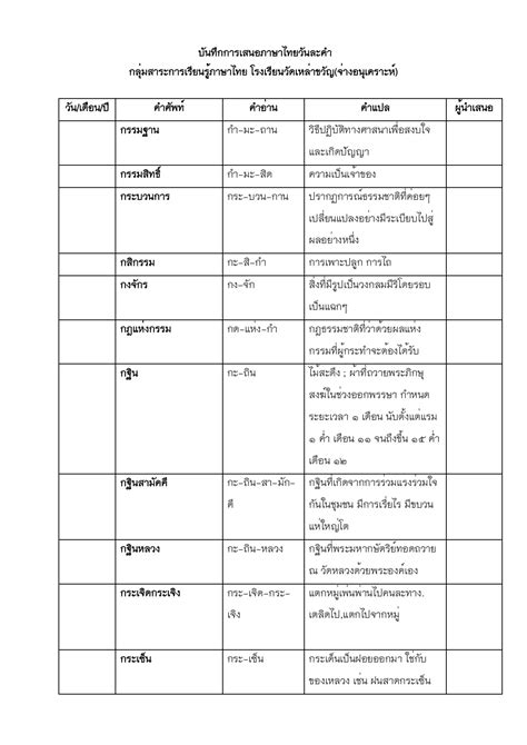ภาษาอังกฤษ วันละคํา การเข้าใจเร็วขึ้นทุกวัน Kcn Việt Phát