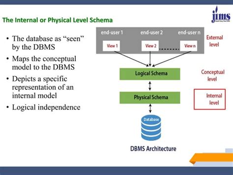Lecture 3 Dbms Architecturepptx