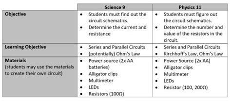Circuit Box Outline Re Thinking The Science Classroom
