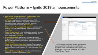 Chris O Brien Ignite 2019 Announcements And Selected Roadmaps PPT