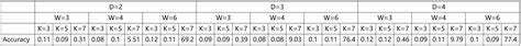 Incorrect Accuracy While Testing The Pretrained Ofa Network · Issue 8