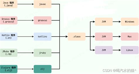 Java最新面试题（全网最全、最细、附答案）java面试 Csdn博客